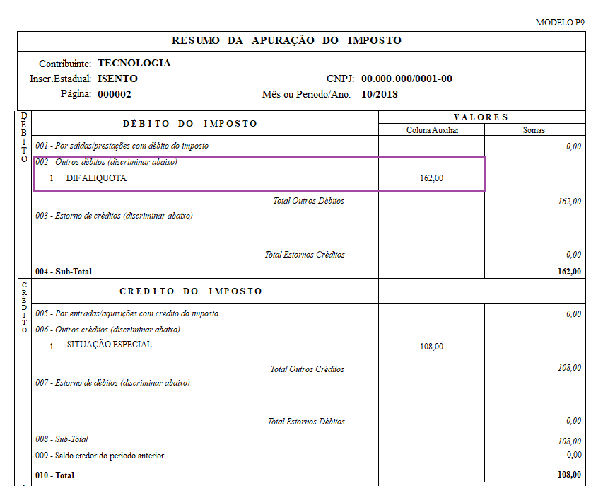 F361 - Livros Fiscais - Situação Especial: Composição para apuração e ...