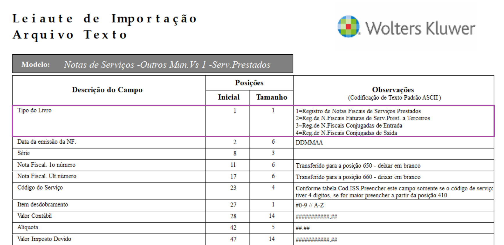 F254 - Livros Fiscais - Ao emitir livro ISS modelo 53 no título é ...