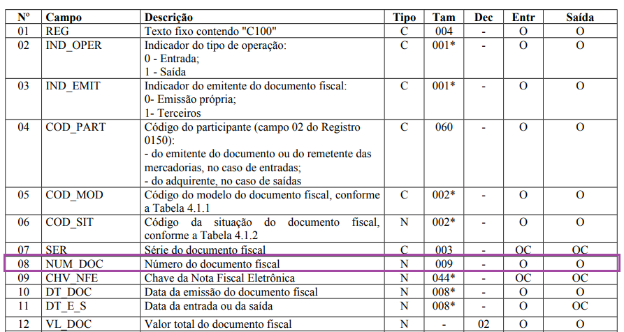 F429 - SPED Fiscal - Como identificar número e item da nota no arquivo TXT - Base de ...