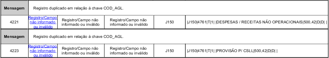 C632 - SPED ECD - Como corrigir a mensagem: registro duplicado em ...